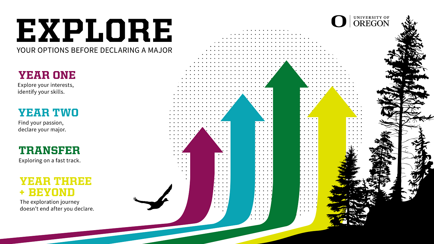Exploring Roadmap | UO Academic Advising