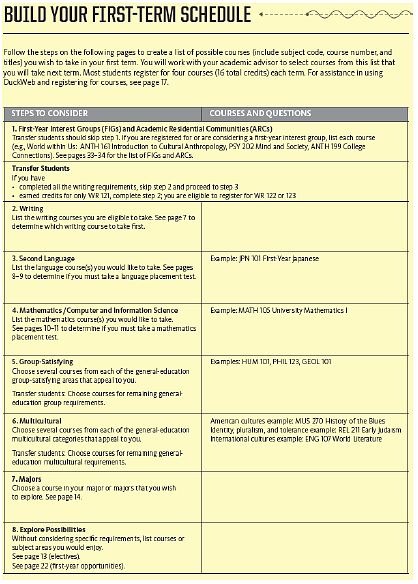 IntroDUCKtion Hawaii 2016 | UO Academic Advising